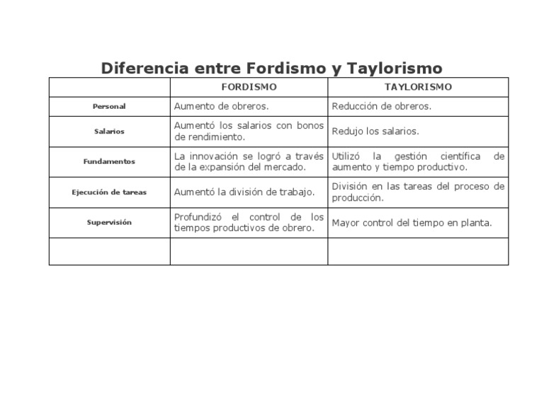 Diferencia Entre Fordismo y Taylorismo | PDF Diferencia Entre Fordismo y Taylorismo | PDF
