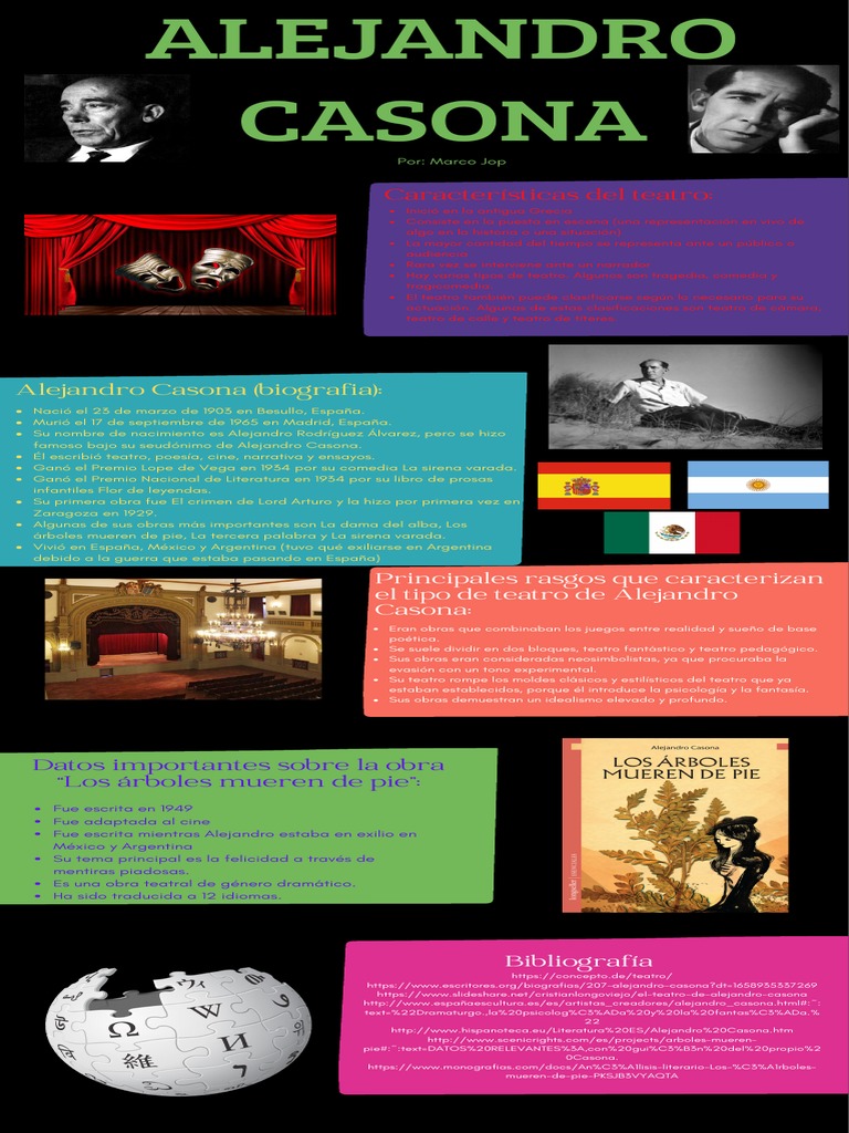 Infografia Alejandro Casona | PDF