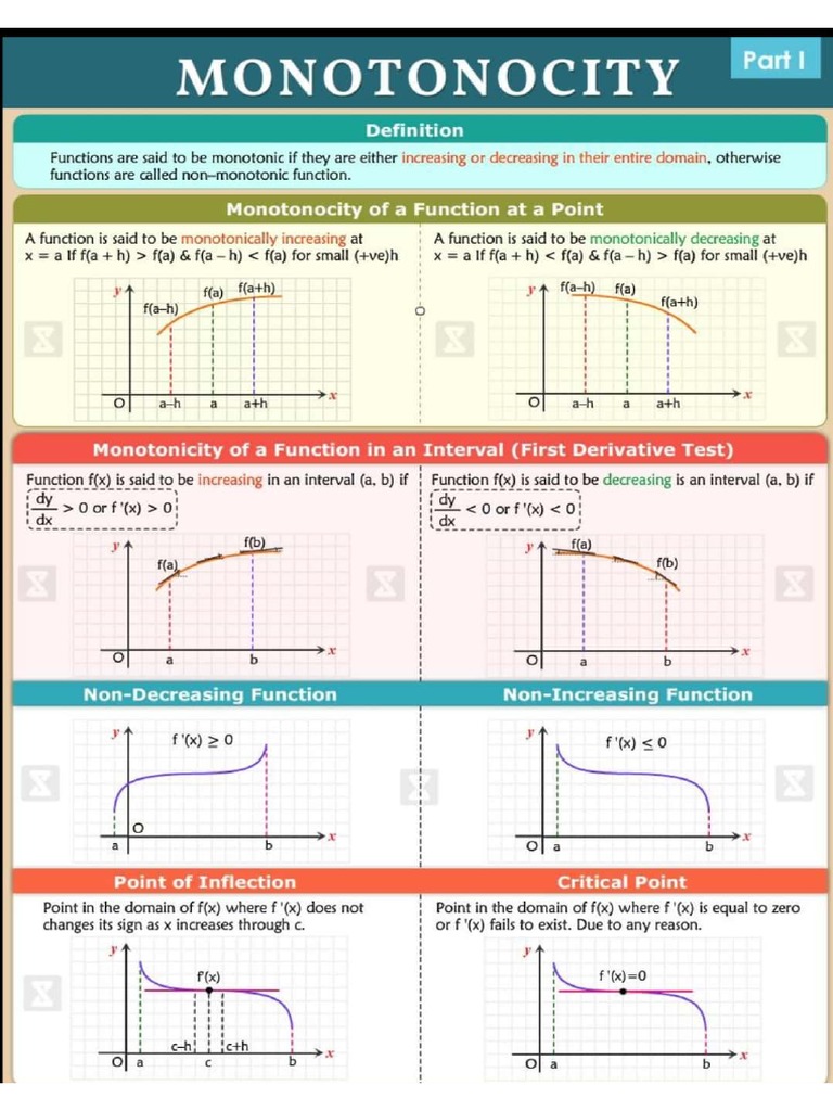 Monotonous Function | PDF