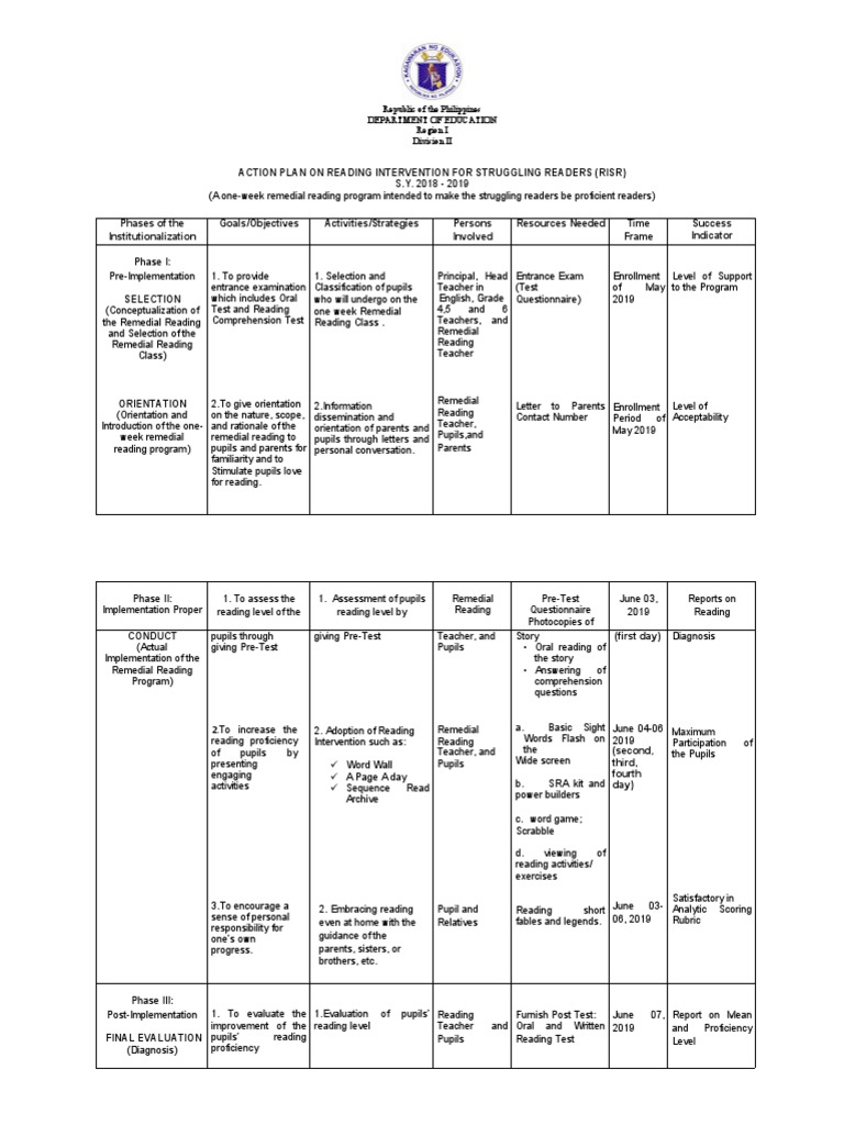 Action Plan in Reading | PDF | Test (Assessment) | Reading Comprehension