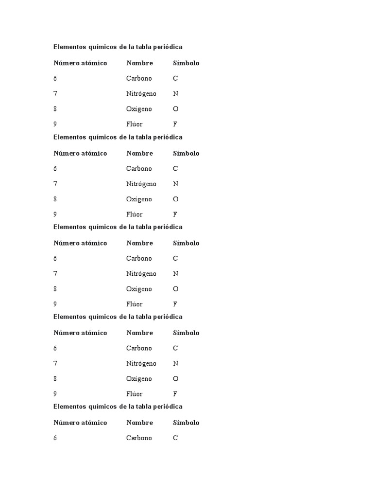 1 Simbolo | PDF | Elementos químicos | Tabla periódica
