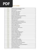 HSBTE Diploma Syllabus and Codes | PDF | Software | Computing And ...