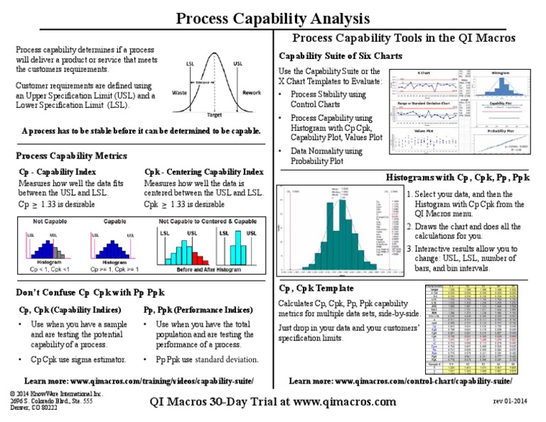 Process Capability Analysis Card | PDF