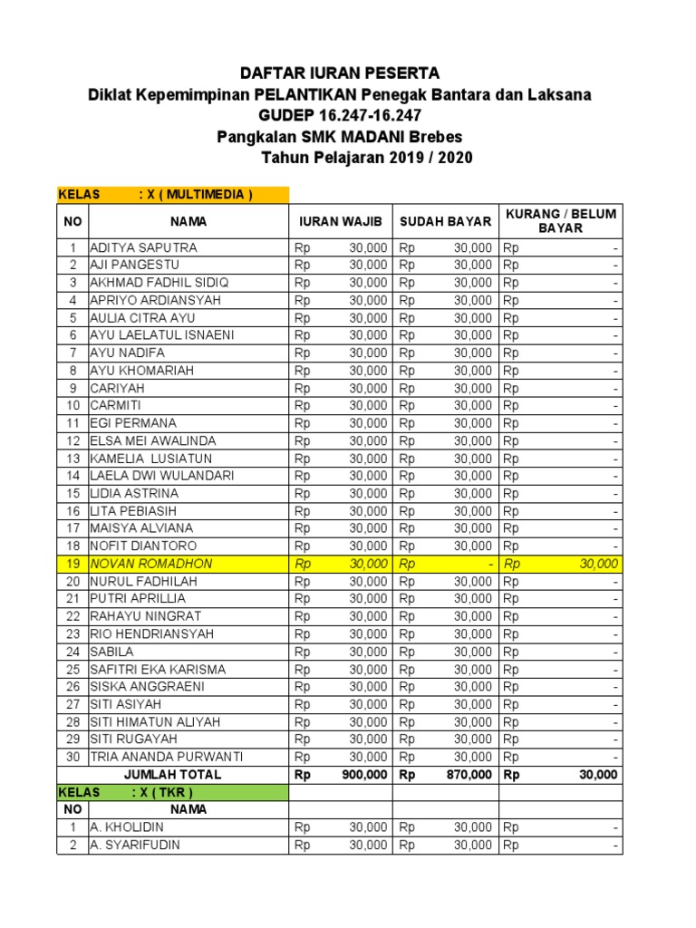Rab LDK Pramuka | PDF