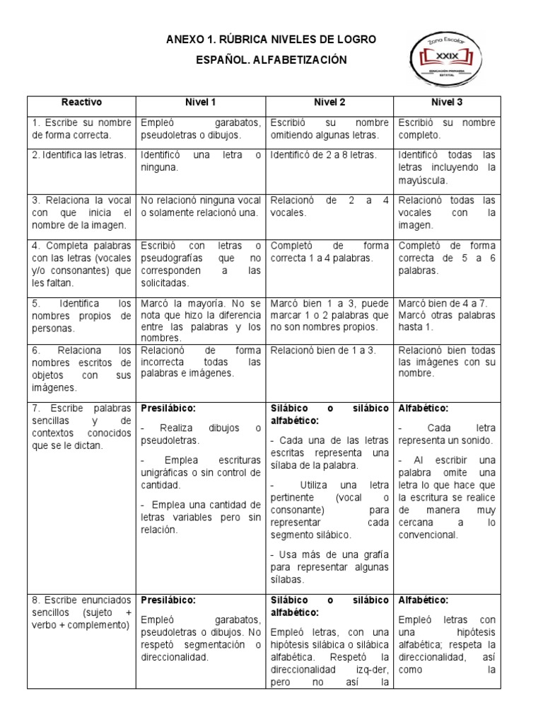 Rúbrica Niveles de Logro | PDF