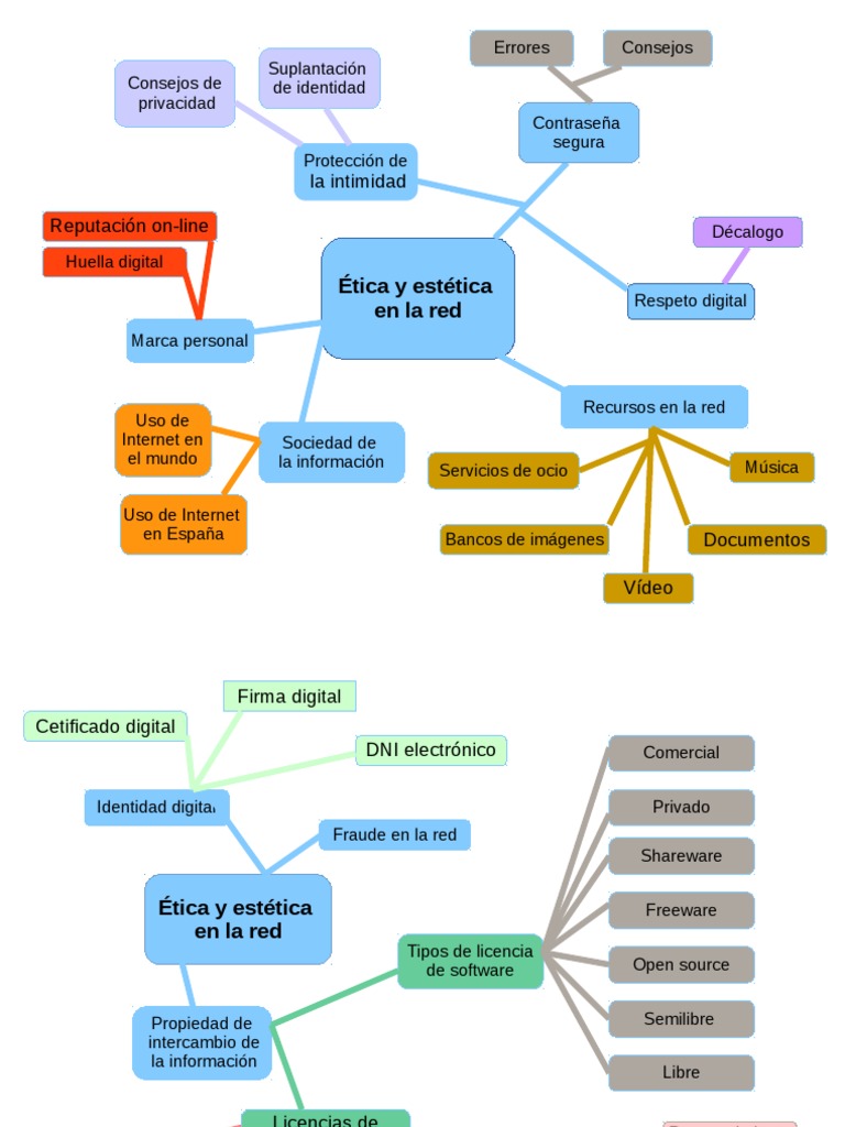 Esquema 2 | PDF | Software libre | Gestión de tecnología de la información