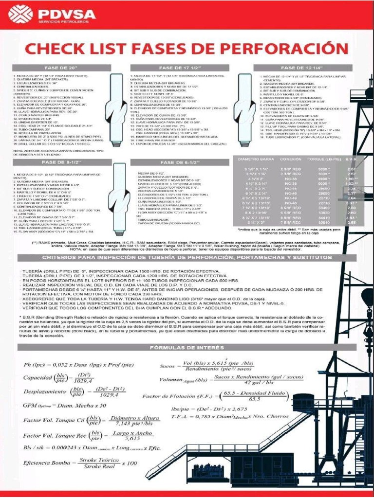 Check List de Perforacion | PDF