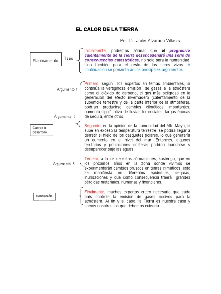 Esquema de Producción Texto Argumentativo | PDF Esquema de Producción Texto Argumentativo | PDF
