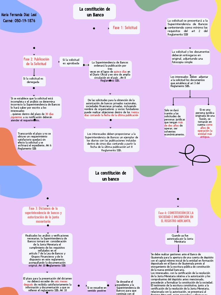Gráfico de Mapa Conceptual Mental Con Concepto Principal e Ideas Secundarias Moderno y Ordenado ...