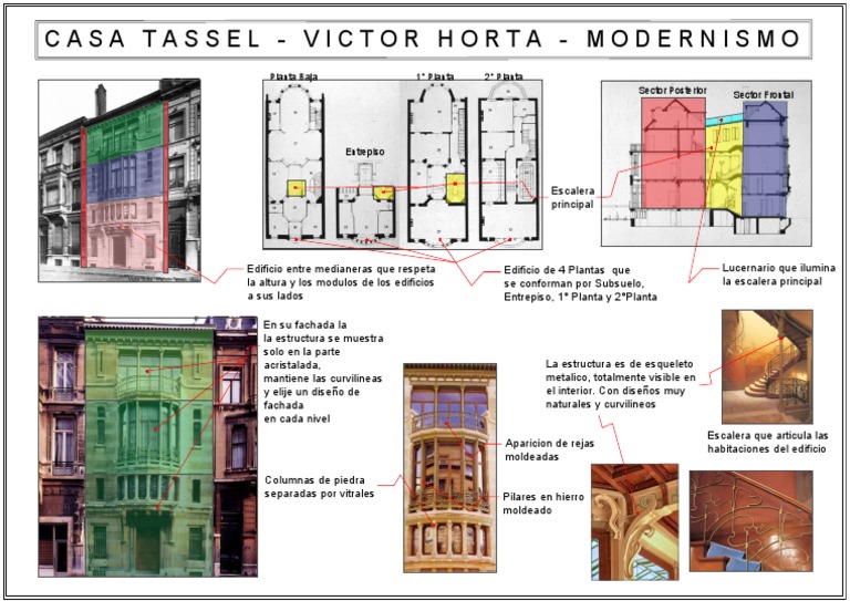 Analisis de Victor Horta y Casa Tassel - HOJA 2 | PDF