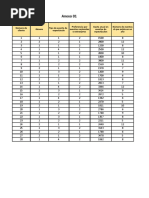 Tabla Militar Standar | PDF