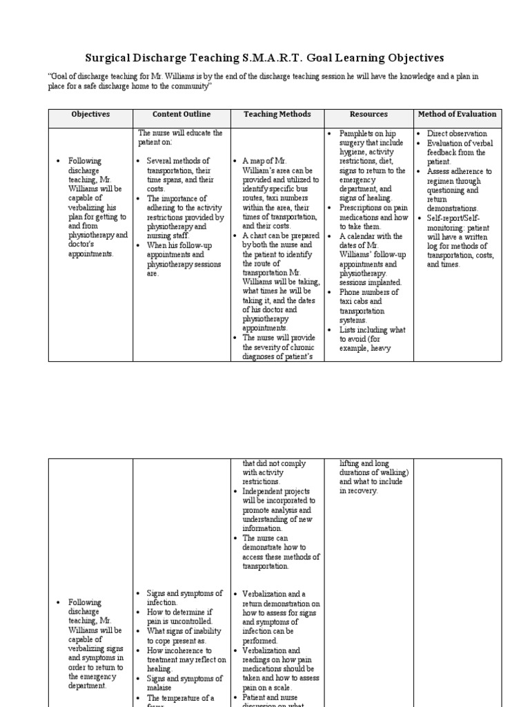 Surgical Discharge Smart Goal Learning Objectives | PDF