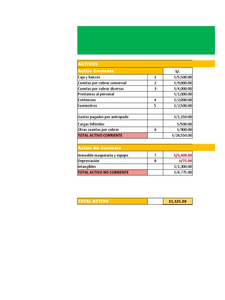 Balance Inicial | PDF | Jerga corporativa | Activo fijo