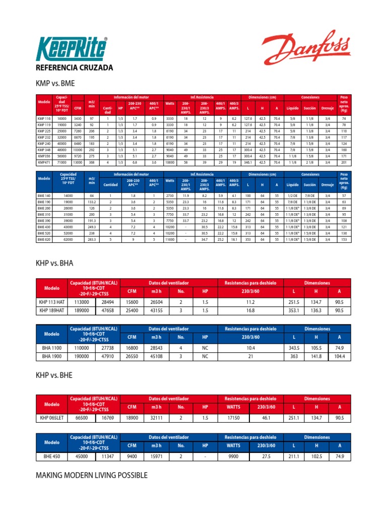 KeepRite Cross Reference | PDF