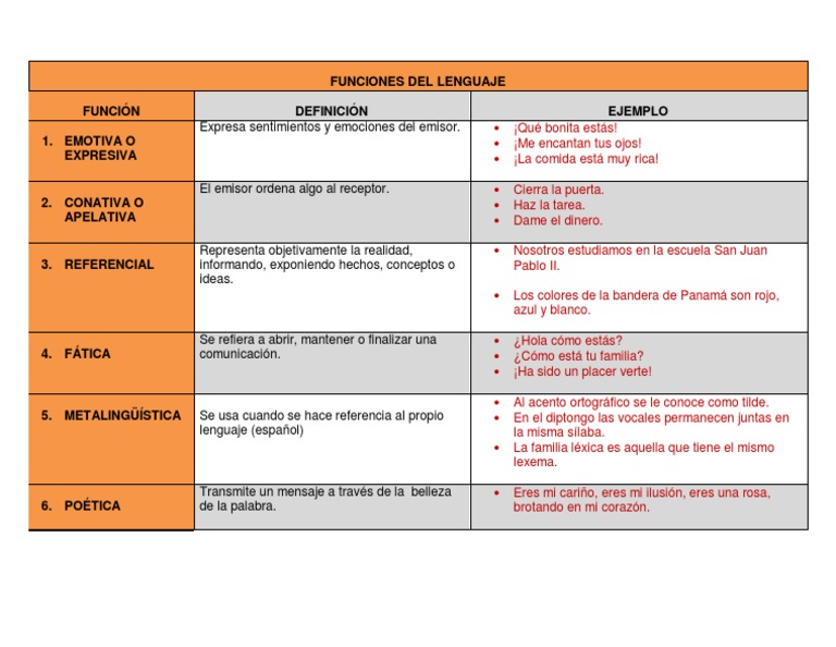 Funciones Del Lenguaje Cuadro Comparativo | PDF Funciones Del Lenguaje Cuadro Comparativo | PDF