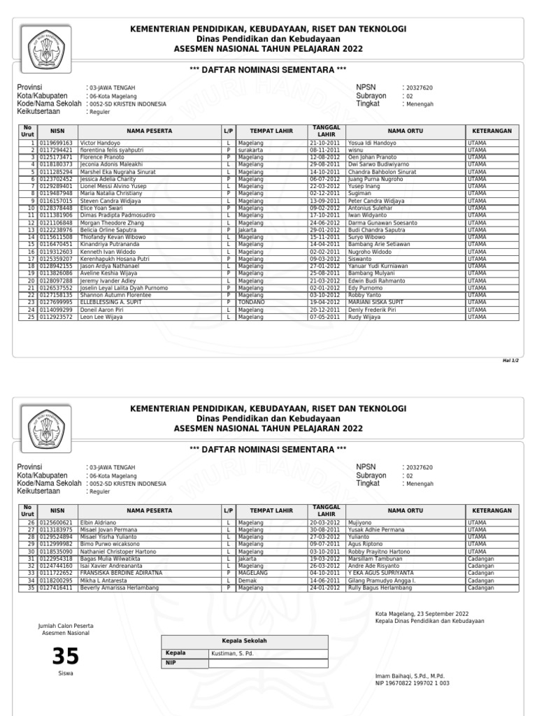DNS Anbk Sdki 2022 | PDF