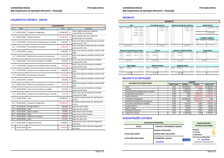 Exemplo Razonetes e Balancete de Verificao | PDF | Corporações ...
