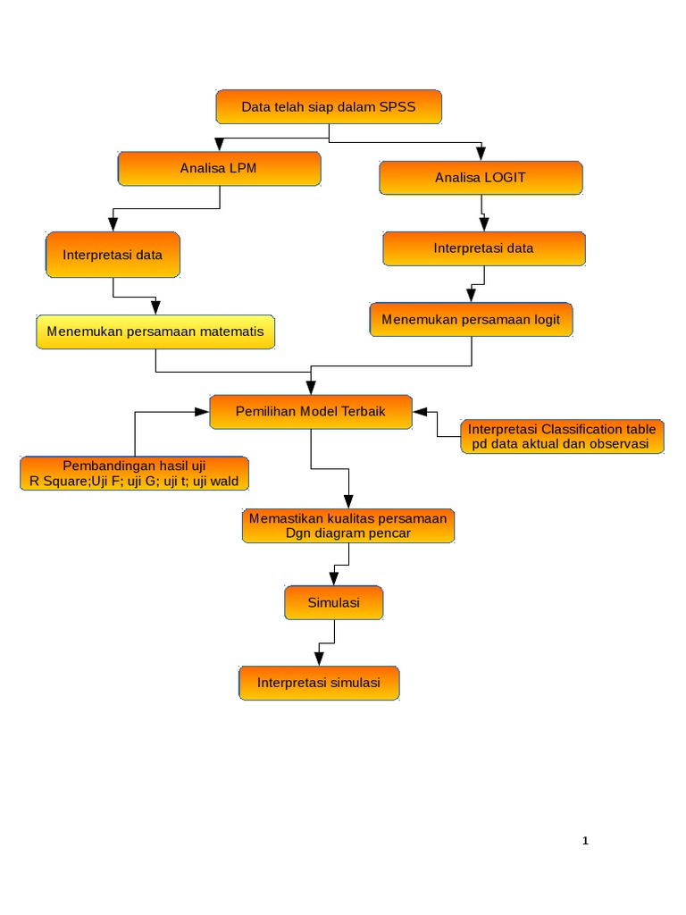 Tutorial Analisis LPM Logit | PDF | Metode & Bahan Ajar