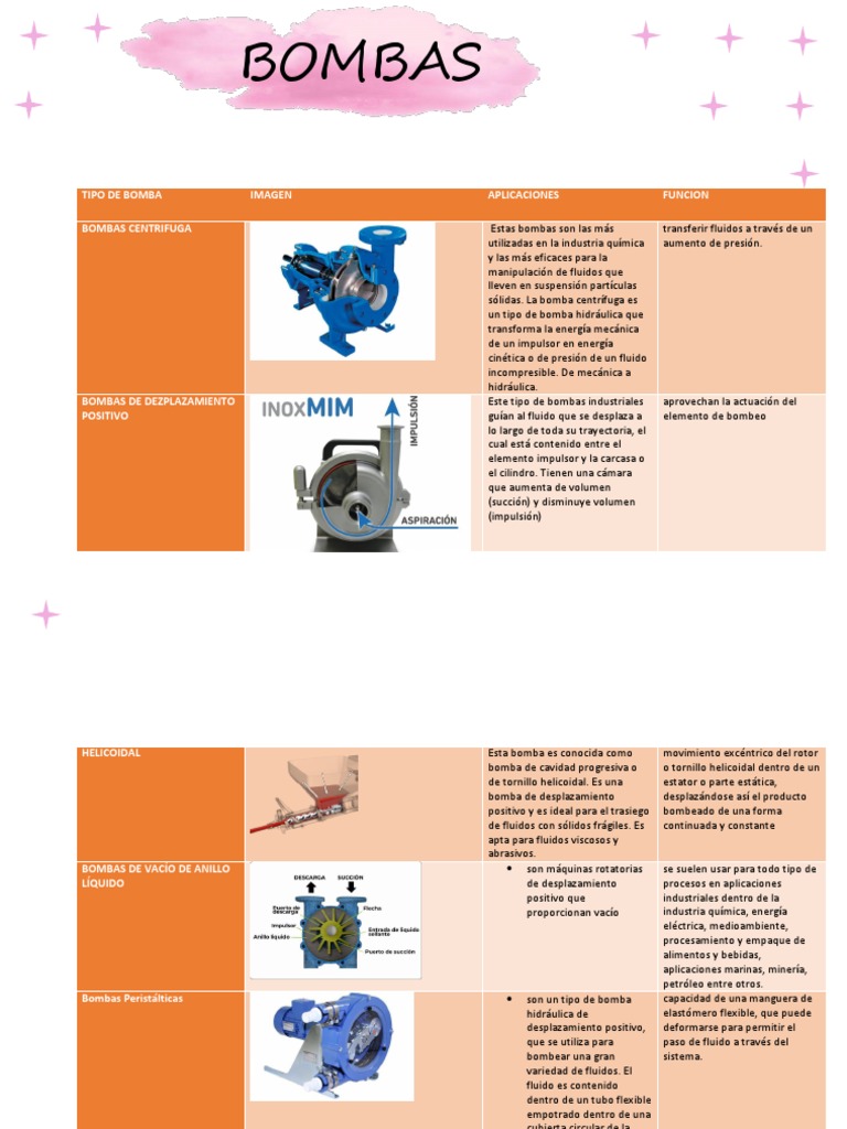 Cuadro Bombas | PDF | Bomba | Mecánica de fluidos