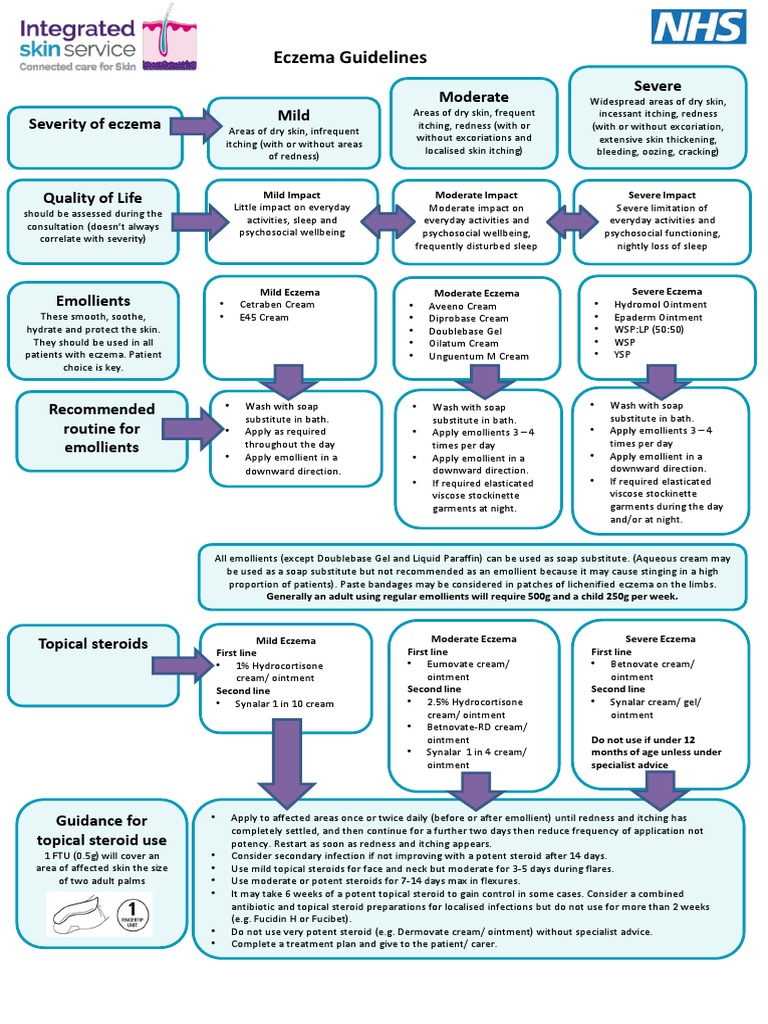 Eczema Guidelines | PDF
