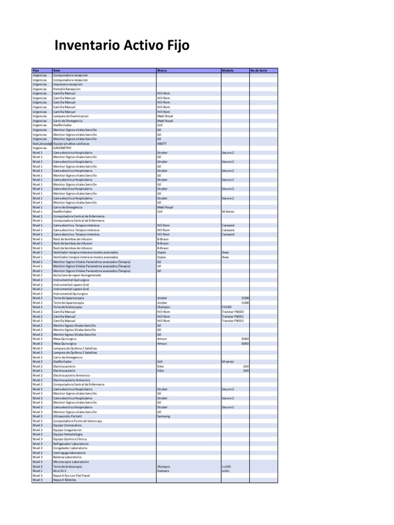 Inventario de Equipos Médicos Urgentes | PDF | Equipo | Medicina CLINICA