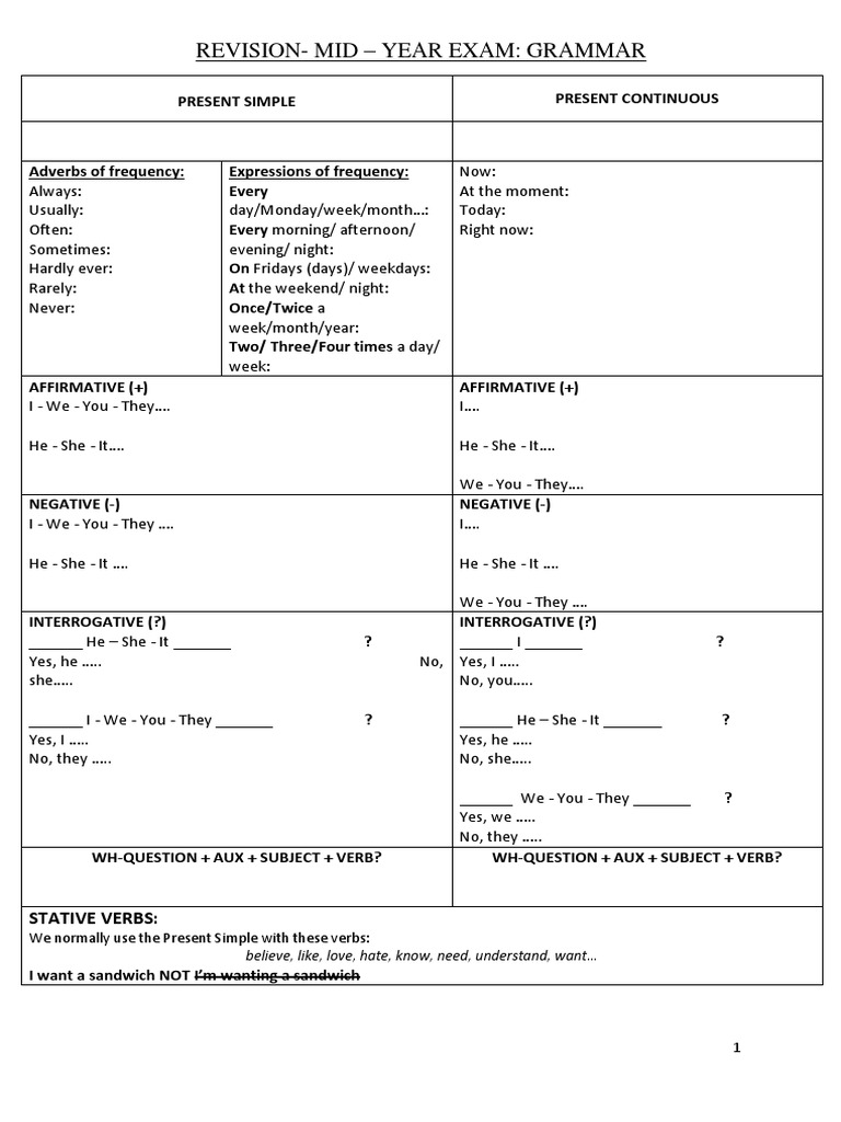 English Grammar Exam Prep | PDF | Adjective | Verb