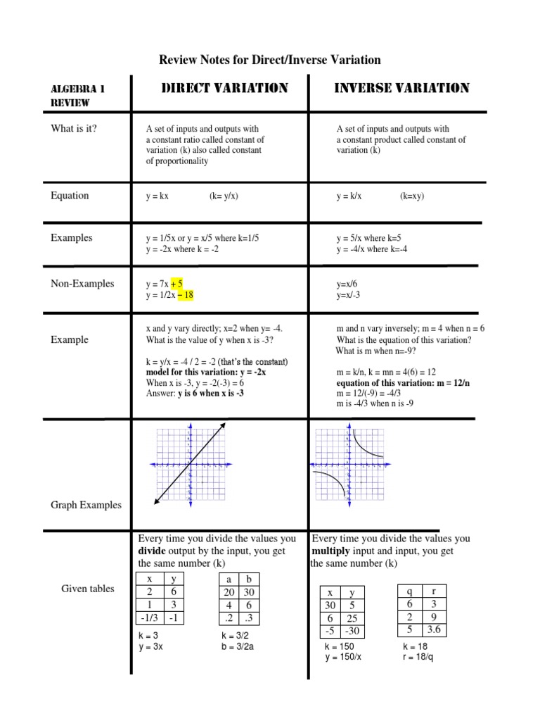 Direct And Inverse Indirect Proportions Pdf Algebra Applied Mathematics