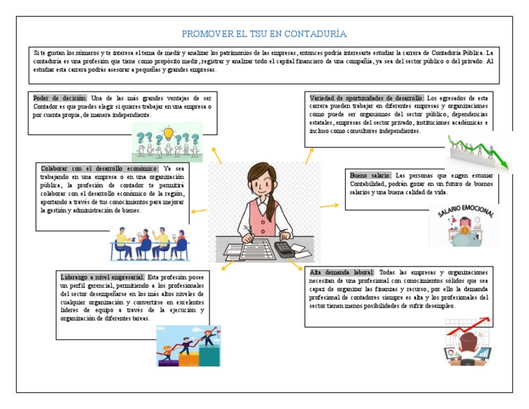 Infografia | Descargar gratis PDF | Contador | Contabilidad