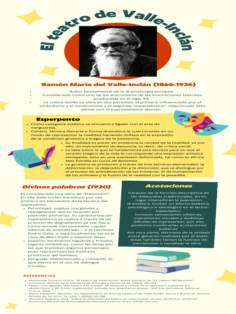 Infografía El Teatro de Valle-Inclán | PDF | Las artes