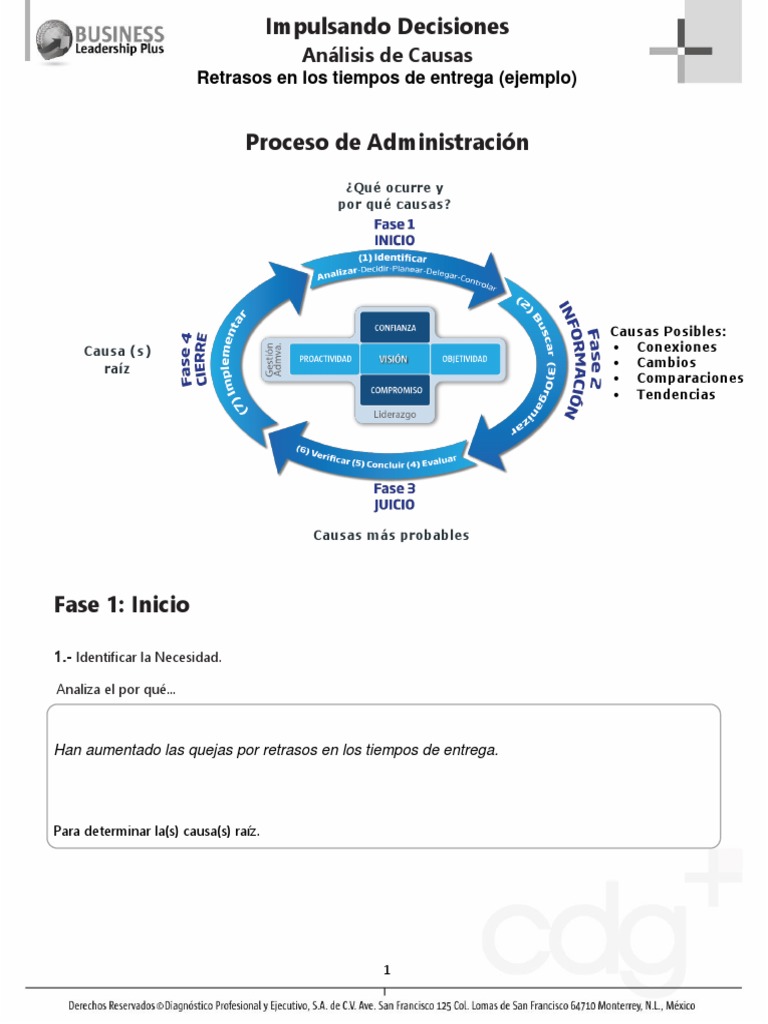 Retrasos En Los Tiempos De Entrega Pdf 3295