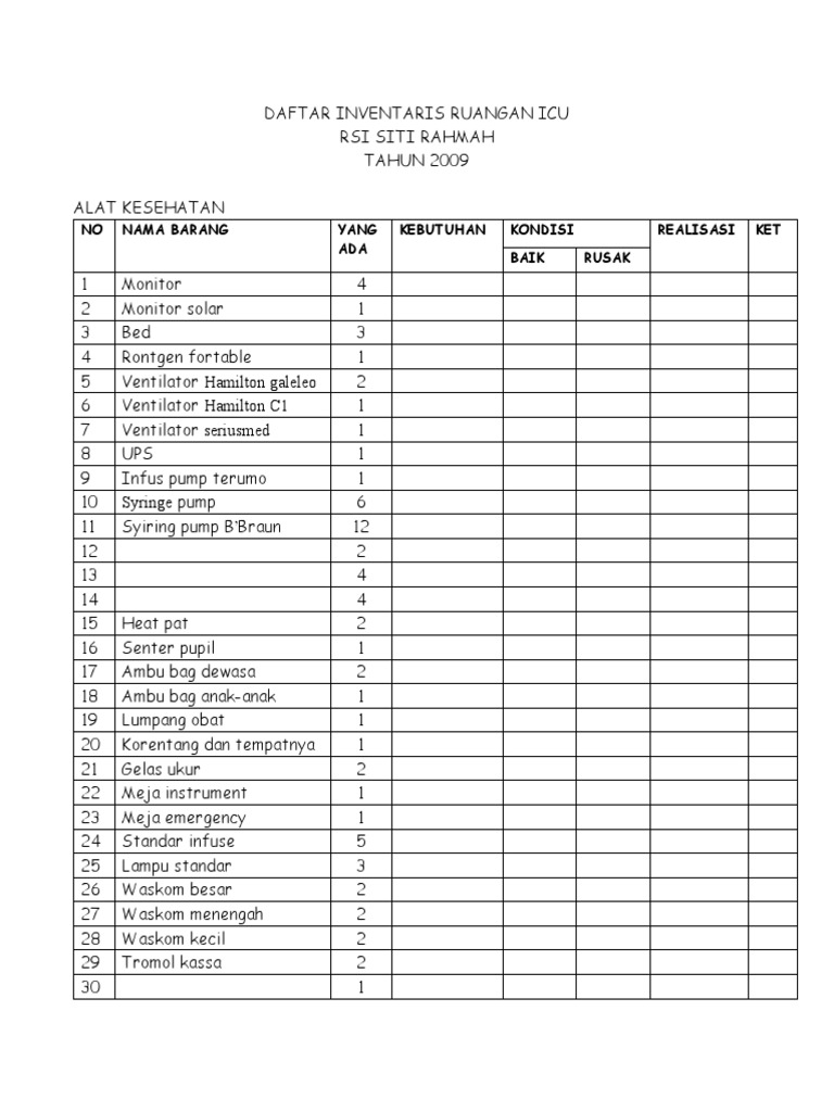 Daftar-Inventaris-Ruangan-Icu 2022 | PDF