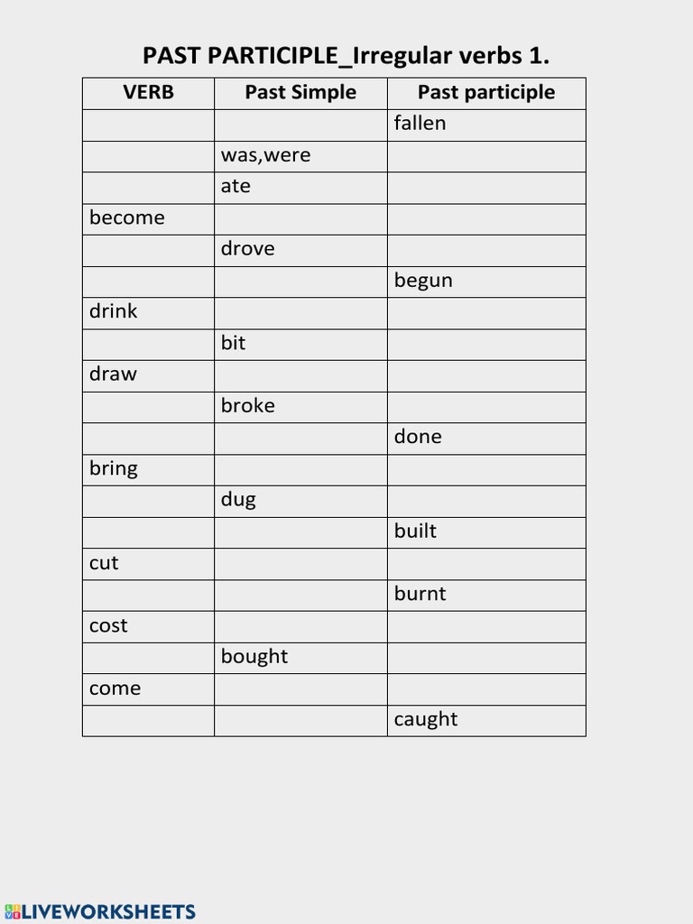 Past Participle Table | PDF