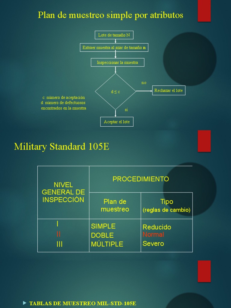 4.muestreo Mil STD 105 e | PDF | Muestreo (Estadísticas)