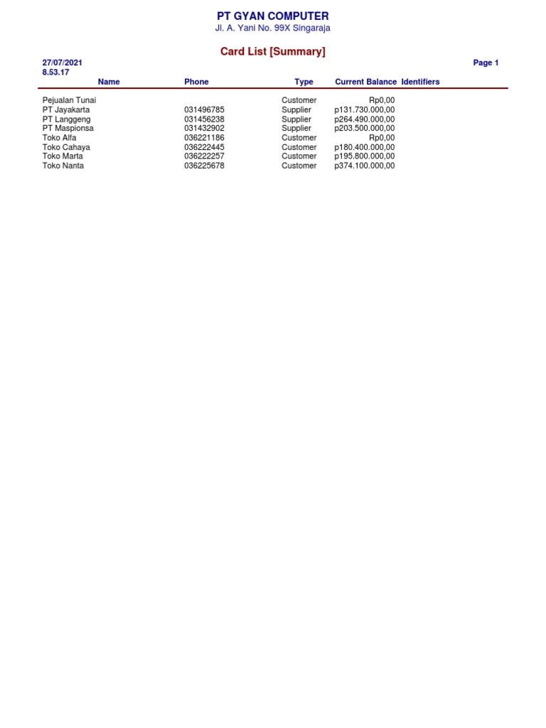 Card List Summary | PDF