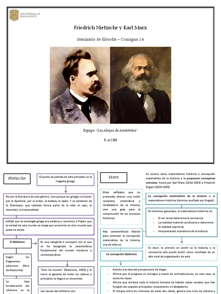 Friedrich Nietzsche y Karl Marx | PDF | Materialismo | Karl Marx