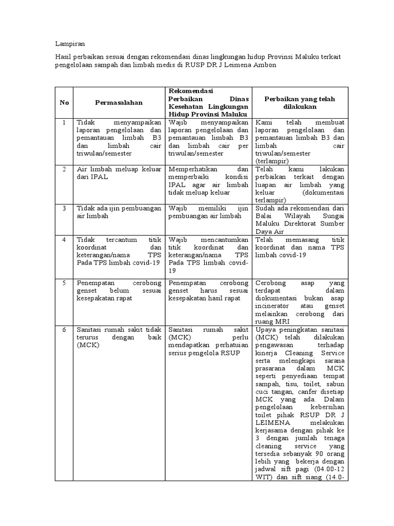 Surat Balasan Ke Dinkes Provinsi | PDF