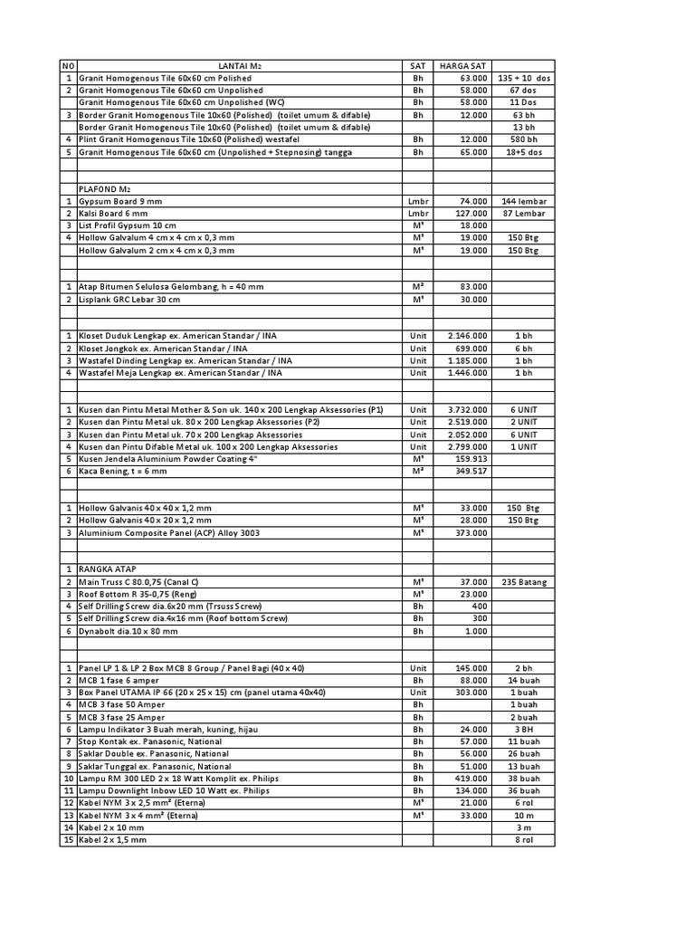 DAFTAR BELANJAAN baru | PDF