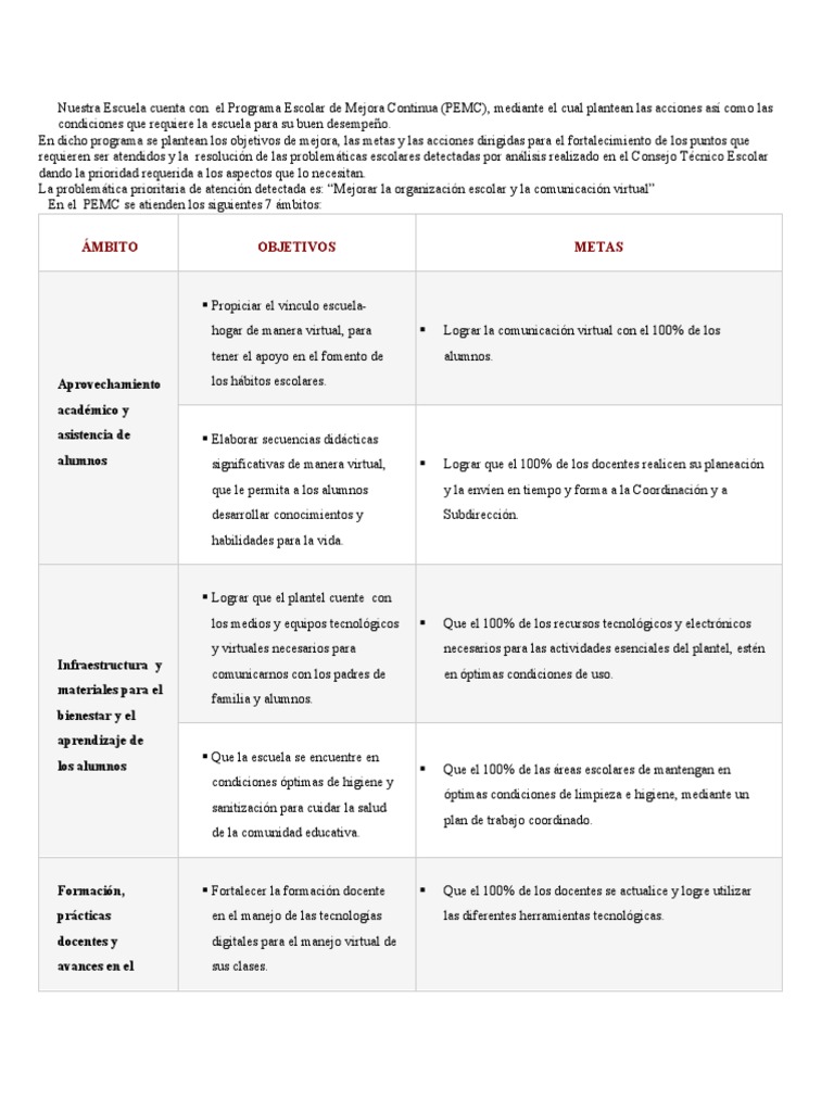 Pemc Formato Secundaria | PDF | Aprendizaje | Método de enseñanza