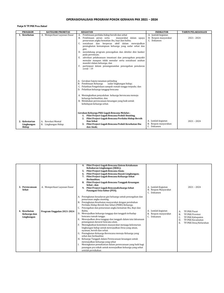 Program Pokok Gerakan PKK 2021 - 2024 | PDF