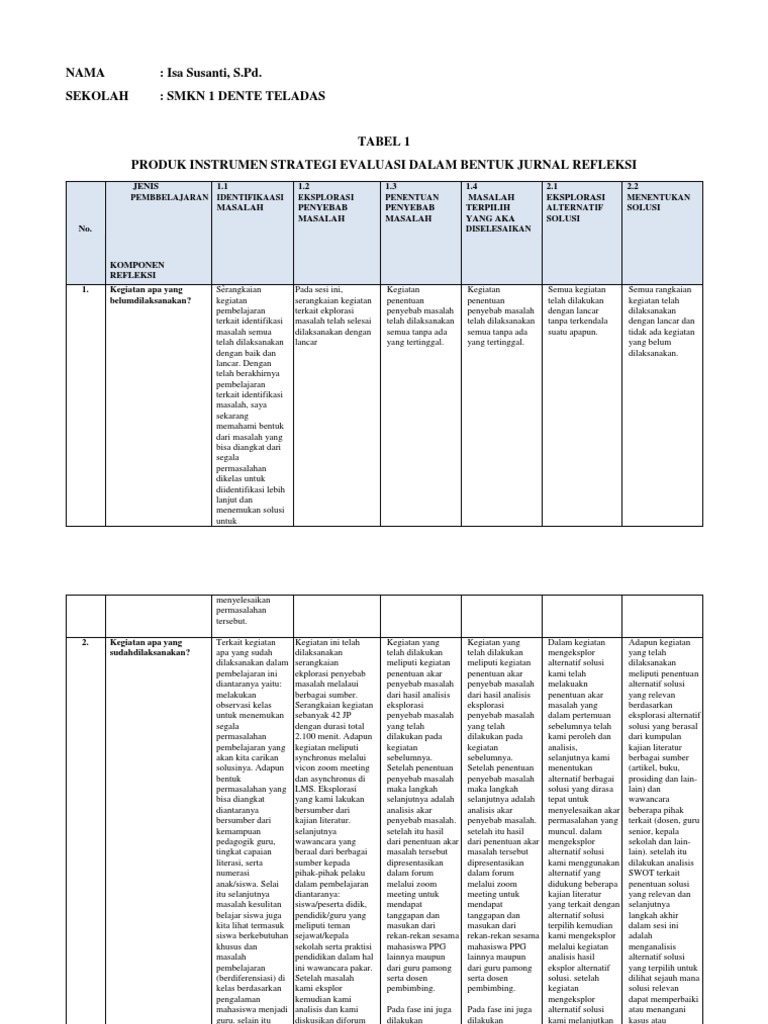 Instrumen Rencana Evaluasi Rencana Aksi Terpilih Unggah | PDF