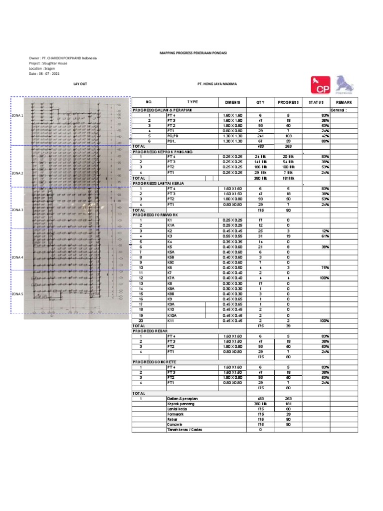 MAPPING PROGRESS PEKERJAAN PROYEK SRAGEN | PDF | Composite Material | Concrete
