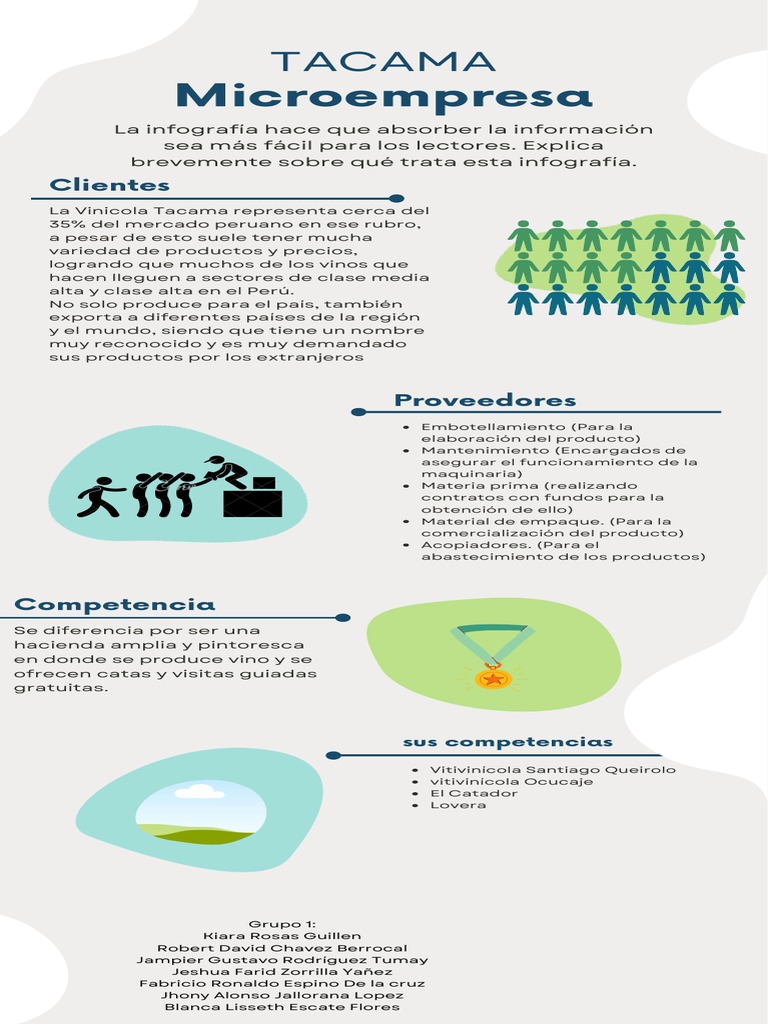 Micro y Macro Empresas | PDF | Vino