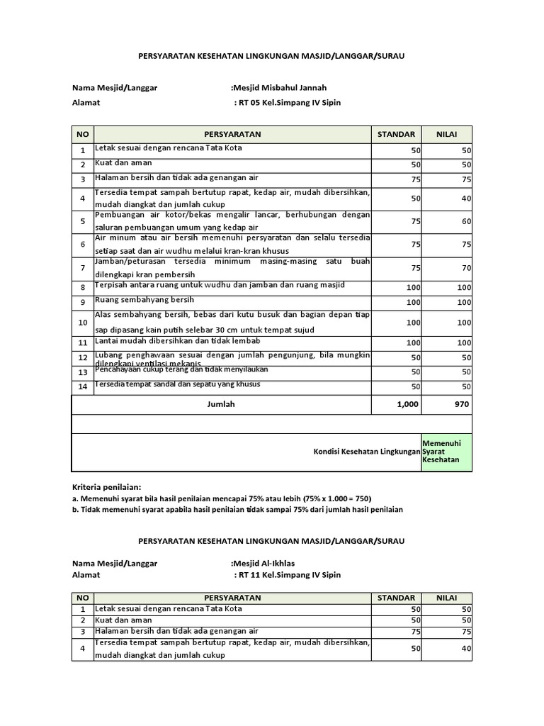 Form IKL Masjid Dan Gereja - 2021 | PDF