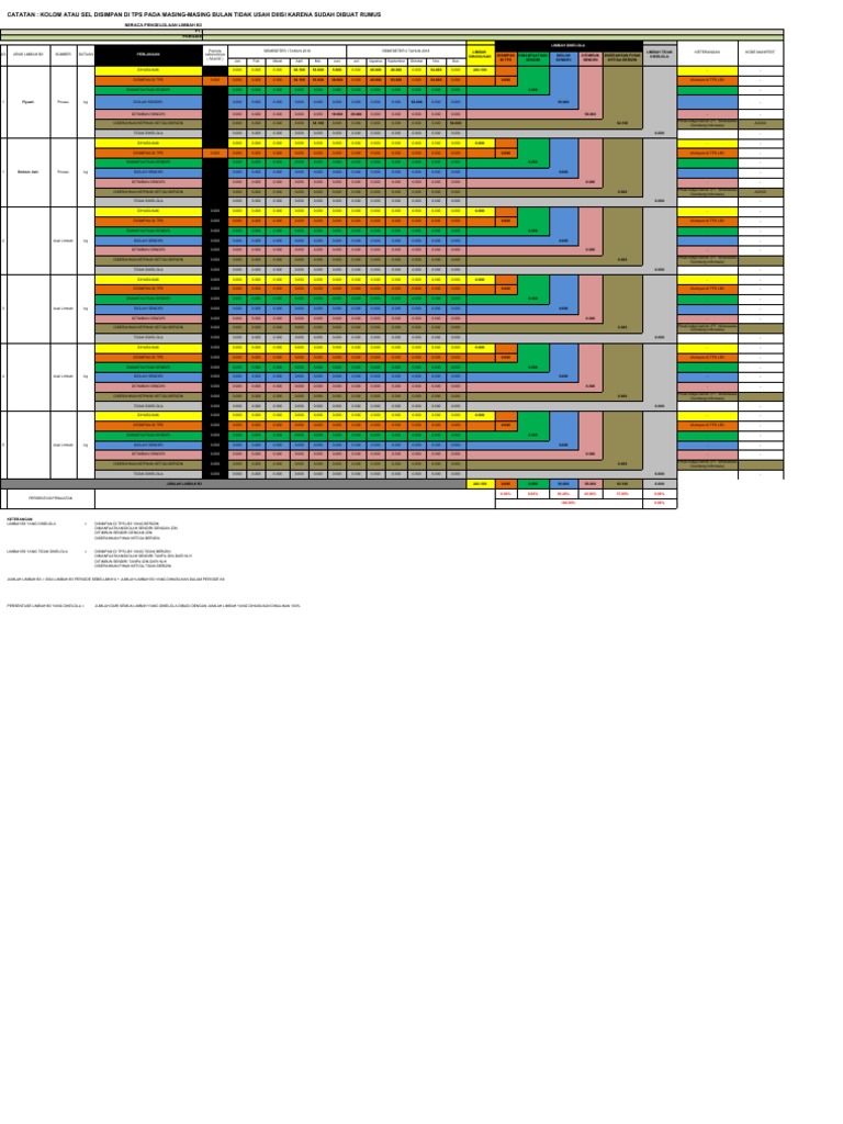 FORMAT LOGBOOK TPS DAN NERACA LB3 (LIA) maret - juni 2022 | PDF