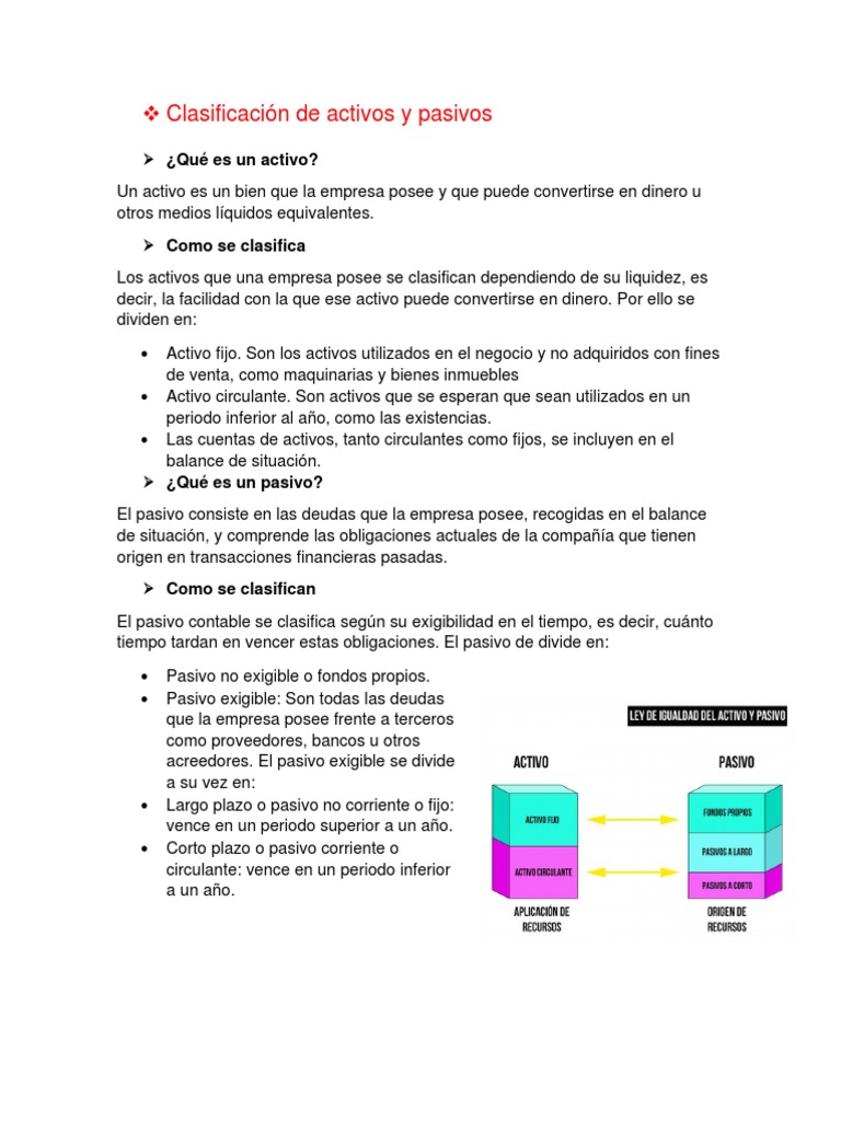 Clasificación de Activos y Pasivos | PDF | Negocios | Finanzas y dinero