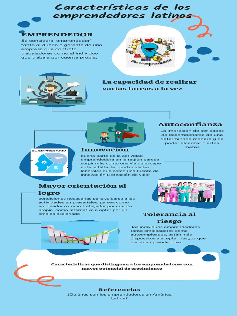 Características de Las Emprendedores Latinos CARMEN CECILIA RADA PABA | PDF