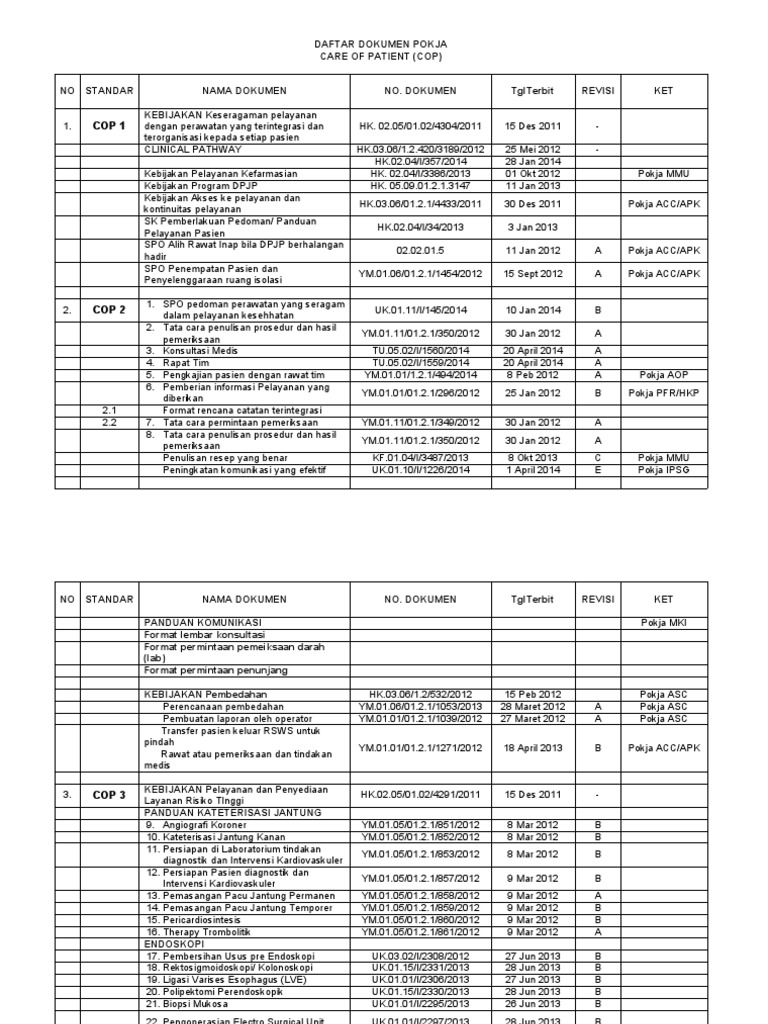 Daftar Dokumen Standar COP (PP) | PDF