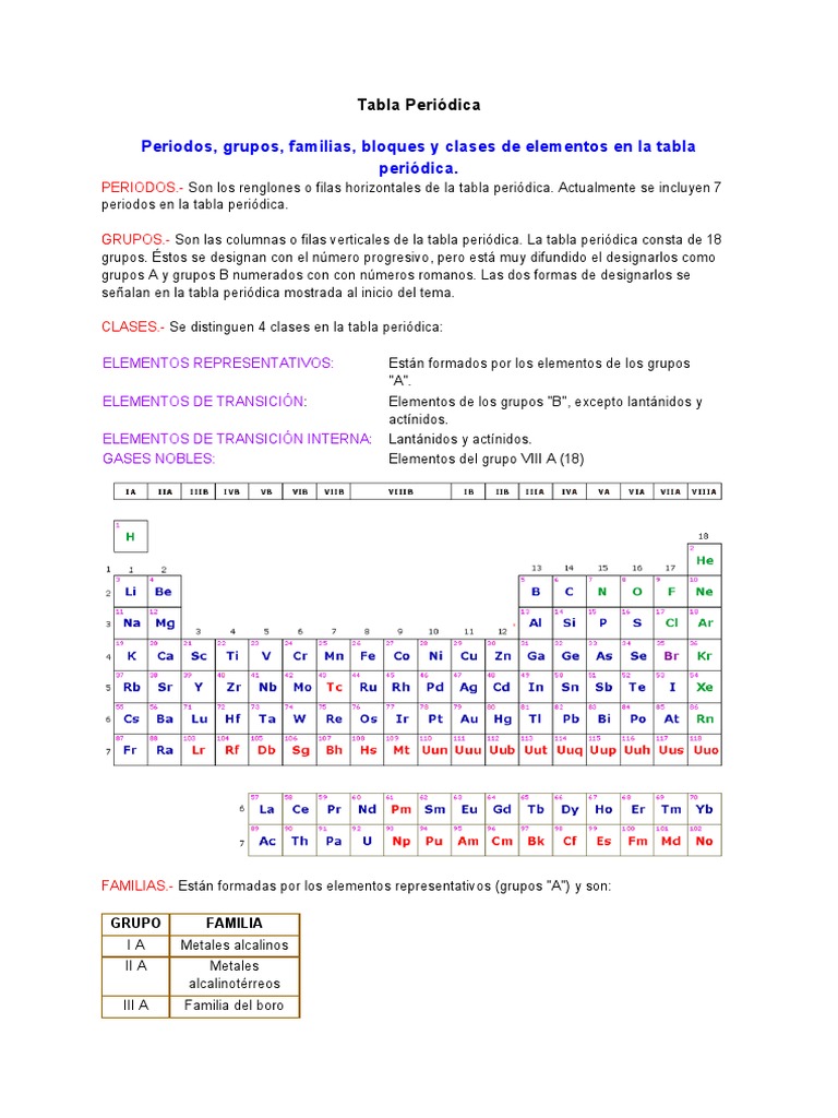 Estructura y Ejercicios de la Tabla Periódica | PDF | Tabla periódica ...