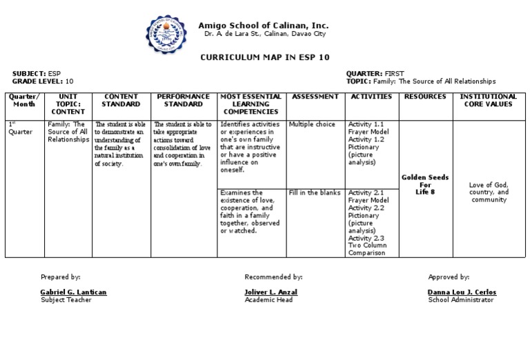 CURRICULUM MAP in ESP 8 | PDF | Curriculum | Communication