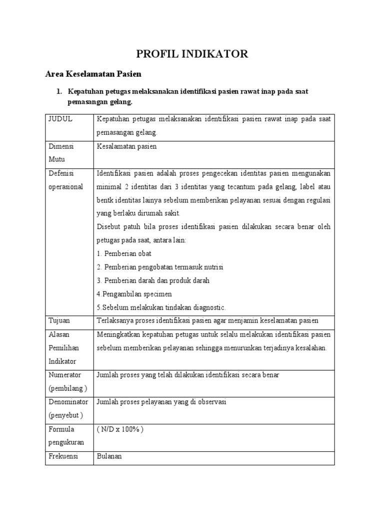 Profil Indikator | PDF